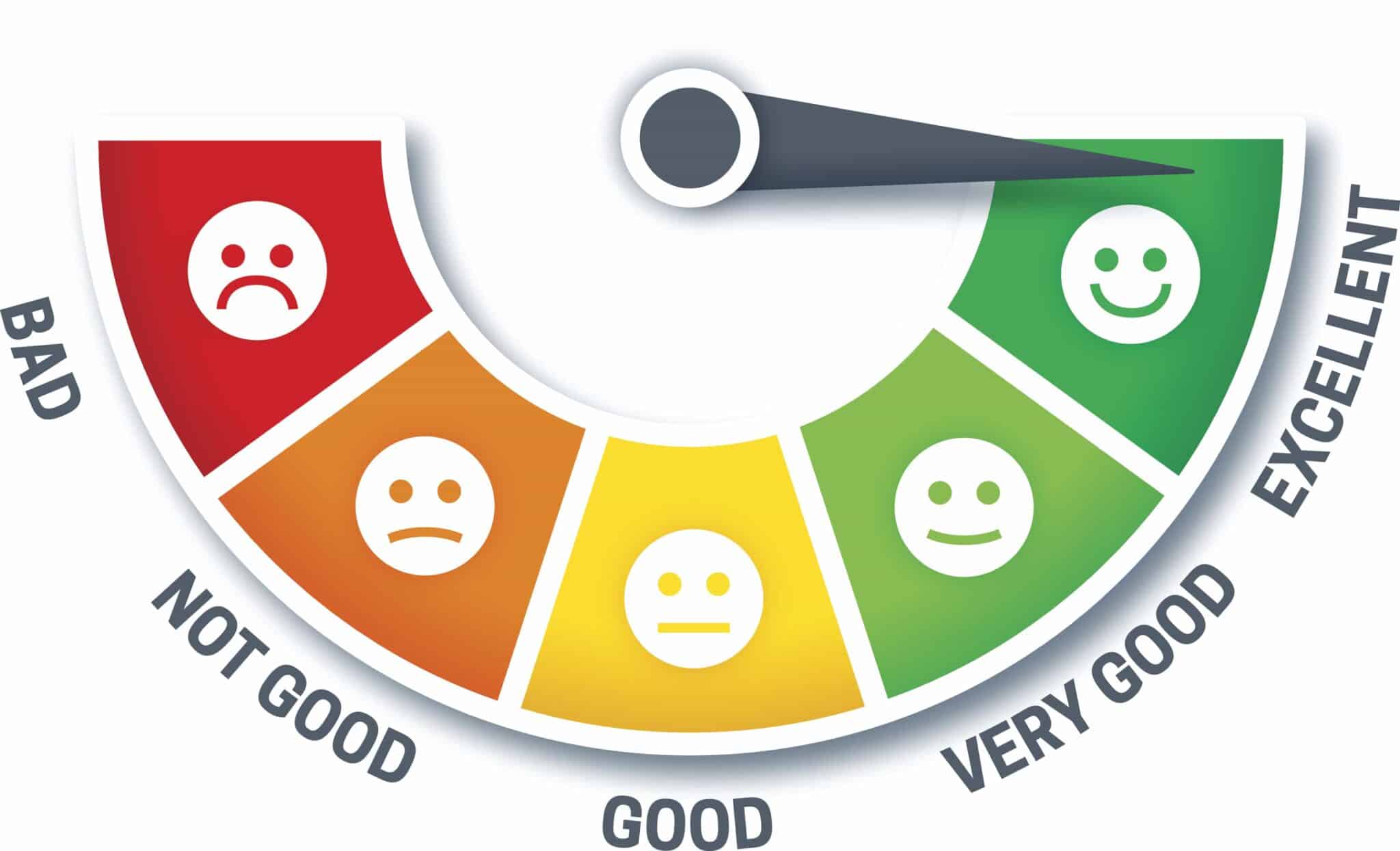 NPS: o que é Net Promoter Score e como aplicar e medir? [GUIA]