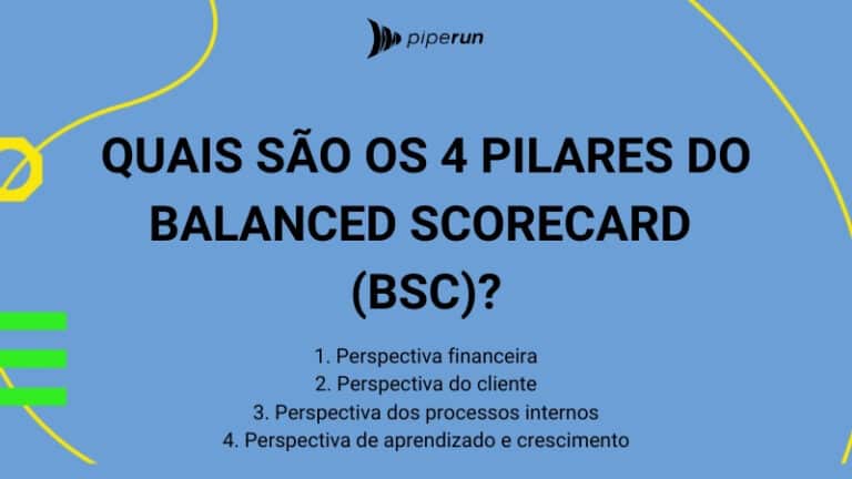 Balanced Scorecard: o que é BSC, pilares, benefício e aplicação