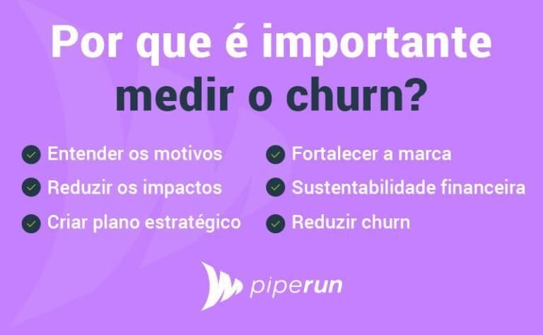 Churn: o que é, importância e estratégias para reduzir | PipeRun