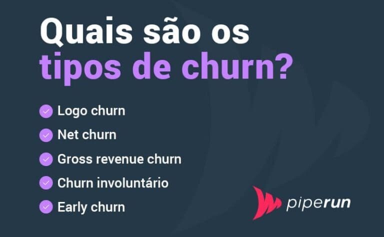 Churn: o que é, importância e estratégias para reduzir | PipeRun