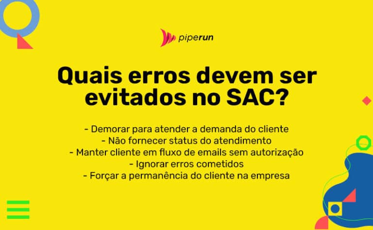 SAC: o que é? Qual sua importância? Como fazer? [GUIA]