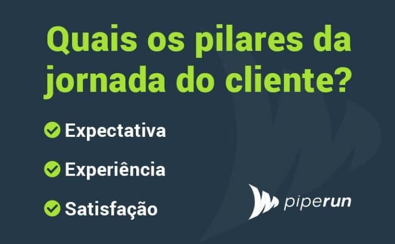 Jornada do cliente: o que é e como estruturar? [GUIA]
