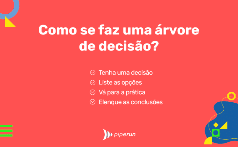 Árvore de decisão: o que é e como criar para chats e chatbots? Árvore de decisão: o que é e como criar para chats e chatbots?