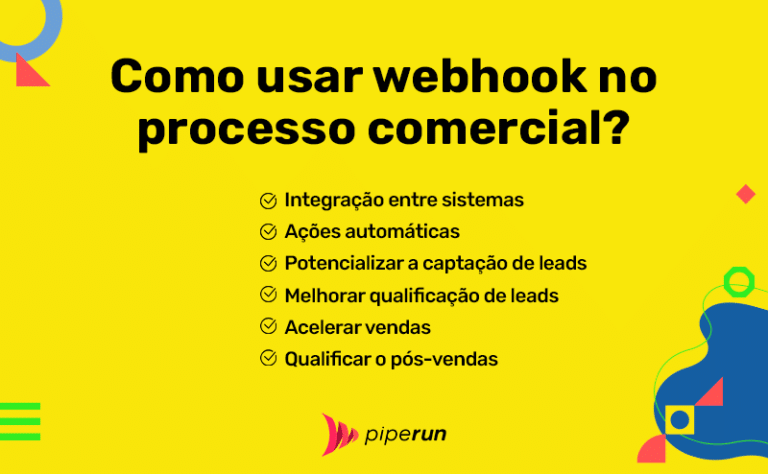 Webhook: o que é, como funciona, benefícios e como usar Webhook: o que é, como funciona, benefícios e como usar